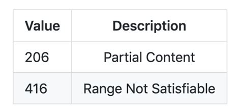 Javascript ⚡️前端多线程大文件下载实践，提速10倍，拿捏百度云盘 蓝色的秋风 Segmentfault 思否