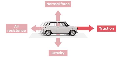 Traction Units Physics At Penny Troche Blog