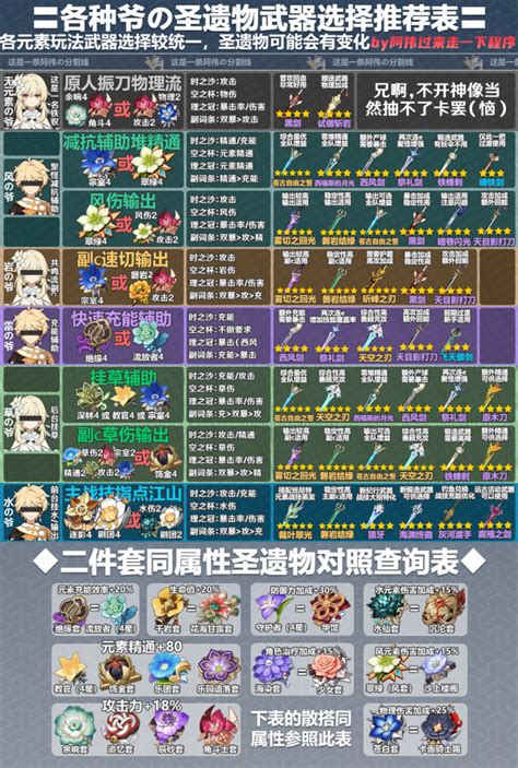 原神41全角色聖遺物武器推薦懶人包18183新遊戲