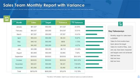 Sales Team Monthly Report With Variance Background Pdf
