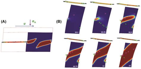 Fig S6 Time Evolution Of The Phase And Dislocation Structures At The