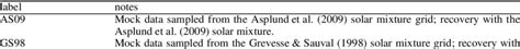 Datasets Adopted In The Paper Download Table