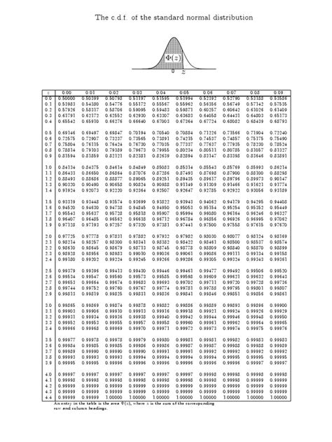 Statistical Tables Pdf Probability Theory Mathematics