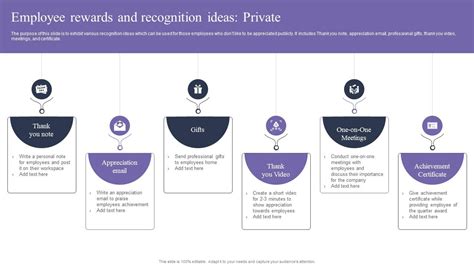 F1118 Employee Rewards And Recognition Ideas Private Employee Retention Strategies To Reduce