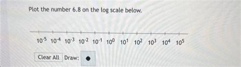 Solved Plot The Number 6 8 On The Log Scale Below Chegg Com