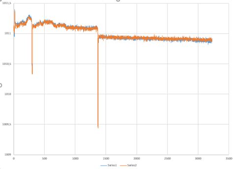 Blips In Ms5611 Sensor Data · Issue 23 · Openvariosensord · Github