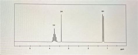 Solved An IR spectrum, a C NMR, and a H NMR spectrum were | Chegg.com