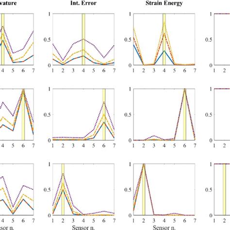 First Five Transversal Modal Shapes Of The Bridge Download Scientific Diagram