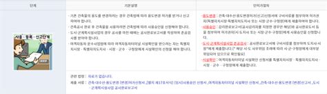 용도별 건축물의 종류 및 인허가절차 8 운수시설 네이버 블로그