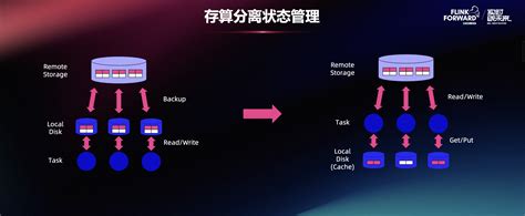 The Next Generation Of Apache Flink