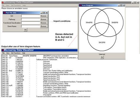 An Analytical Tool Box For Comprehensive Biochemical Structural And