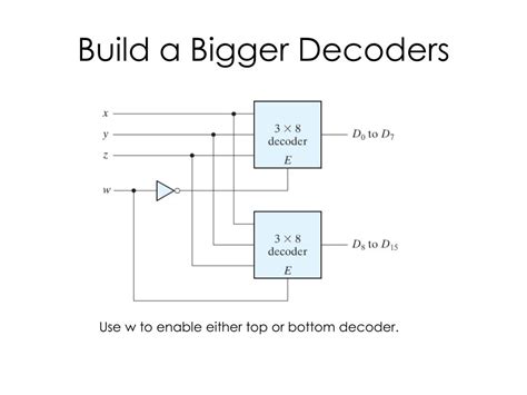 Ppt Decoder Powerpoint Presentation Free Download Id2871923