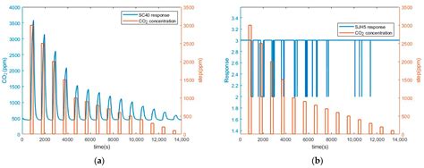 Electro Optical Nose For Indoor Air Quality Monitoring