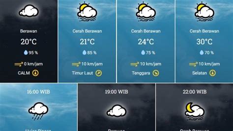 Prakiraan Cuaca Bandung Cimahi Dan Sekitarnya Hari Ini 13 Mei 2023