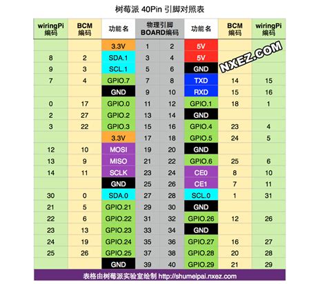 Stm32和树莓派串口透传 阿里云开发者社区