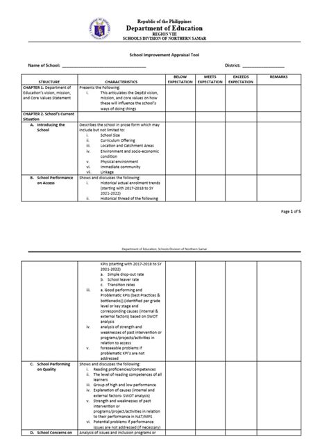 Sip Appraisal Tool Pdf Risk Swot Analysis