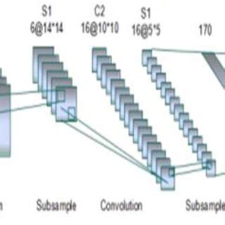 Convolutional neural network | Download Scientific Diagram