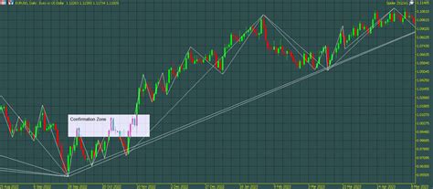 Spider Zigzag Free Download Trading Indicator For Metatrader 5