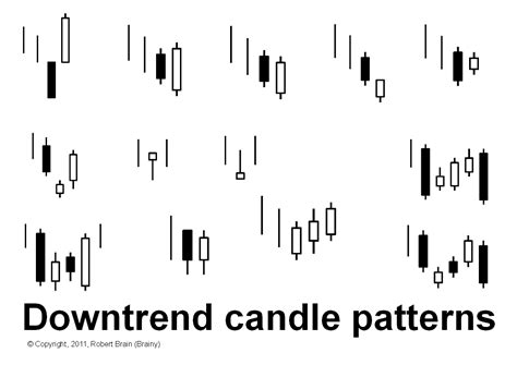 Strategi Trading Forex Koleksi Ebook Candlestick Pattern
