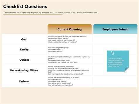 Checklist Questions Successful Professional Ppt Powerpoint Presentation