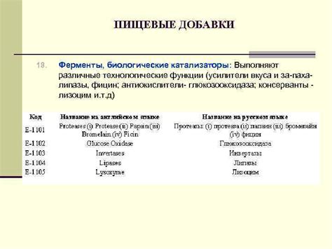 ПИЩЕВЫЕ ДОБАВКИ n n n Oбщие понятия и