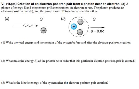 Solved Vi 15pts Creation Of An Electron Positron Pair