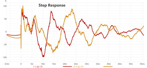 Does Stepimpulse Response Matter Page 2 Audio Science Review Asr