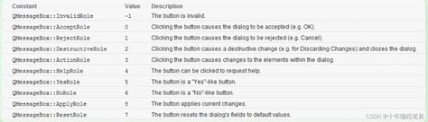 Qt Qmessagebox Qt Qmessagebox Csdn