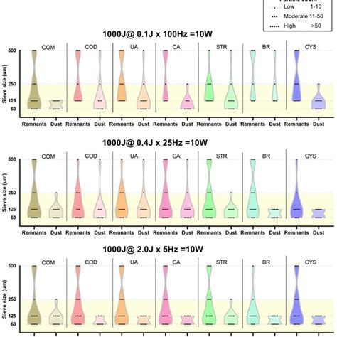 Experimental Setup For Lithotripsy And Separation Process A