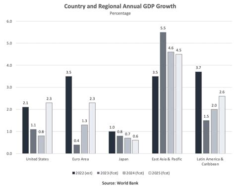 Dont Panic Flexport Weekly Economic Report