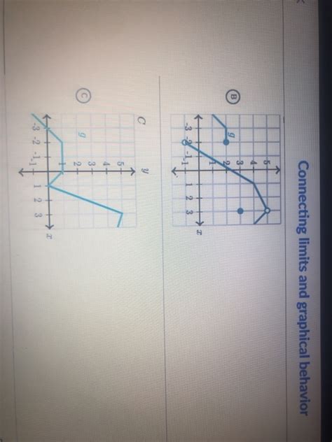 Solved Connecting Limits And Graphical Behavior Consider Chegg Com