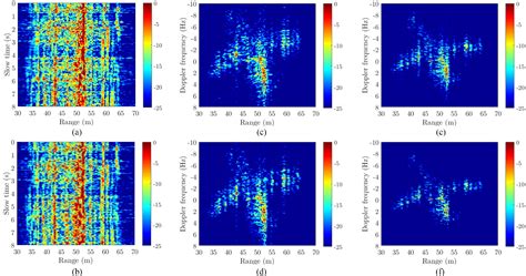 figure 8 from imaging algorithm for inverse synthetic aperture radar in