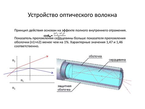 Волоконно оптичні лінії звязку Лекція 8 презентация онлайн