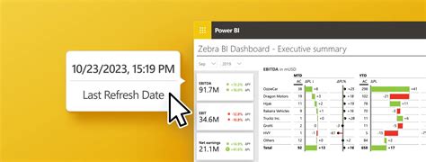 How To Show Last Refresh Date In Power BI Zebra BI