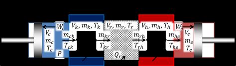 Linear Stirling Engine Configuration As Used In Matlab Code