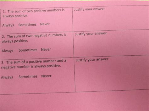 Constructing An Understanding Of Integer Addition Matheasyaspi