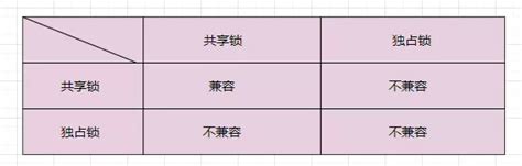 Mysql锁机制,行锁竟然加在索引上!!mysql加锁的对象是索引 Csdn博客 Mysql锁机制,行锁竟然加在索引上!!mysql加锁的对象是索引 Csdn博客