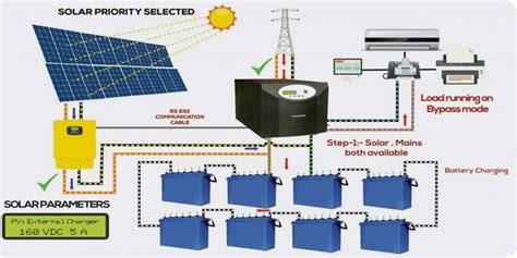 Solar Powered Battery Backup System OFF GIRD UNIQ SOLAR