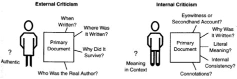 3 Rph Internal And External Criticism Flashcards Quizlet