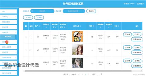 Springbootvue实现诊所医疗服务系统vue医疗首页 Csdn博客