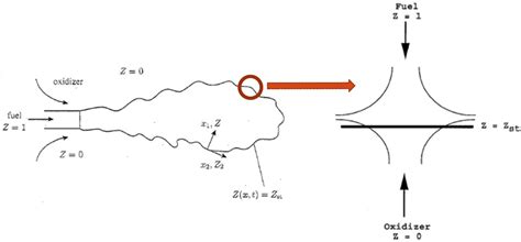 Figure 1 From Compressible Flamelet Model In A Rule Based Turbulent