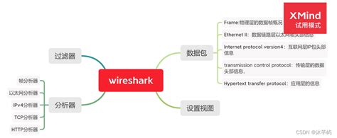 Wireshark流量分析 Csdn博客 Wireshark流量分析 Csdn博客