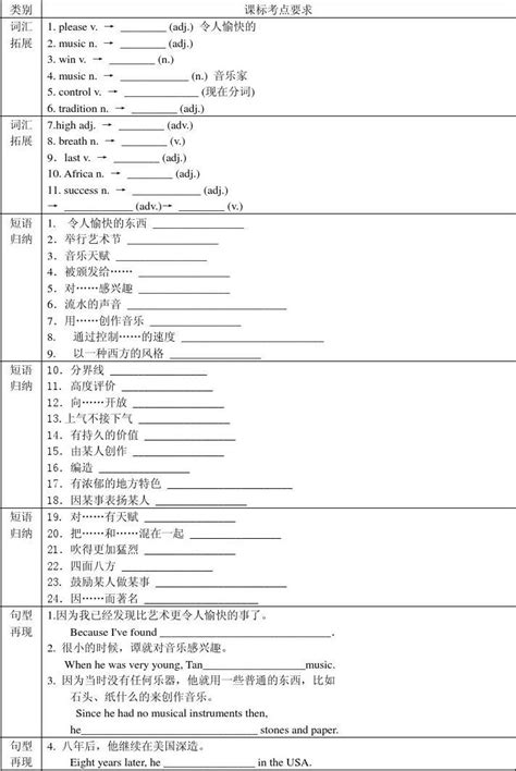译林版牛津初中英语总复习【第21课时】unit 5 九上 Word文档在线阅读与下载无忧文档
