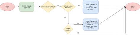 Python List Insert Method Explained With Examples