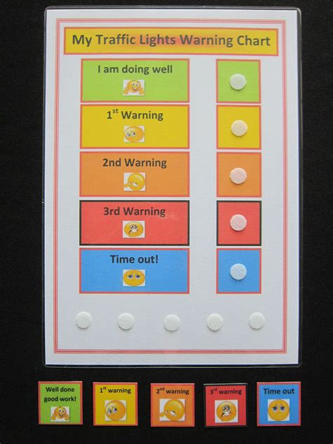 Visual Behaviour Charts Sen World Professionals