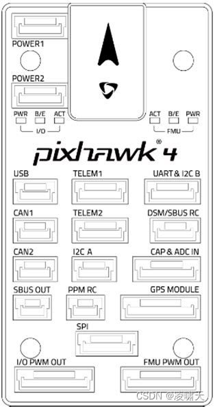 Px Tx Telem Csdn