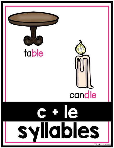 Teaching Syllable Types In The Elementary Classroom Jds Rockin Readers