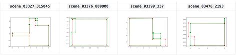 invalid layout ground truth in a few examples · issue 1 · bertjiazheng