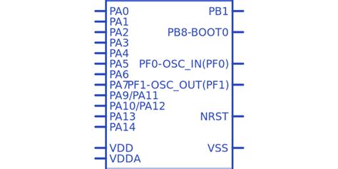 Stm32f042f6p6 Stmicroelectronics Datasheet Pdf Footprint Symbol And Technical Specs