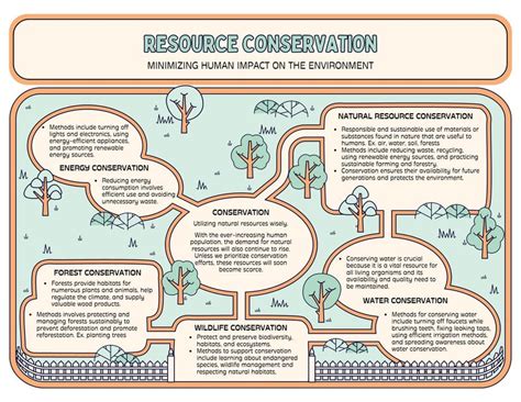 Edit And Print Free Science Graphic Organizer Templates Canva